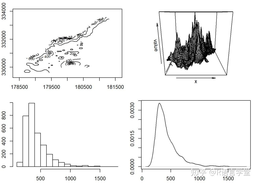 raster | R语言中的空间栅格对象及其基本处理方法（Ⅰ） - 知乎