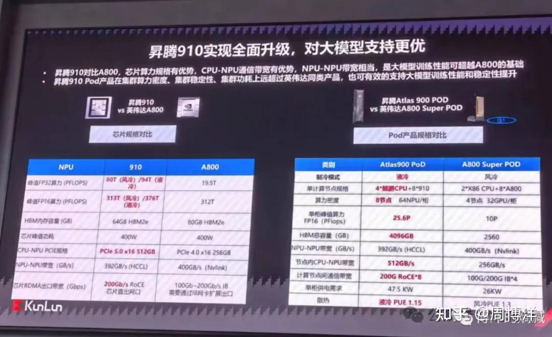 解读神秘的华为昇腾910 - 知乎