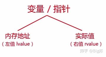 连桥的小礼物五十五 ARDUINO 进阶 指针 - 知乎