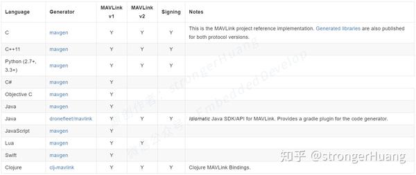 MAVLink学习之路03_XML中定义MSG并生成C代码 - 知乎