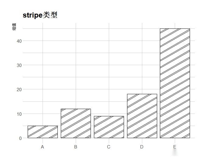 R语言绘图—图形纹理的填充 - 知乎