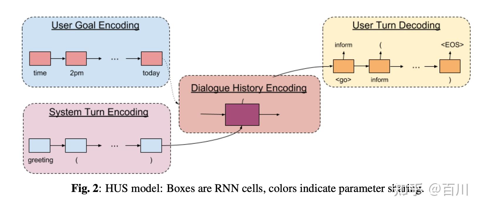 【多轮对话】从微软源码看用户模拟器构建 - 知乎