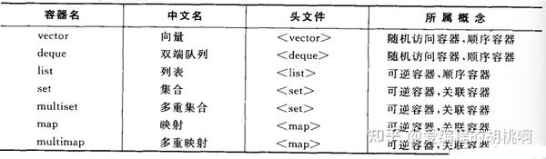 【c 】stl标准模板库 知乎