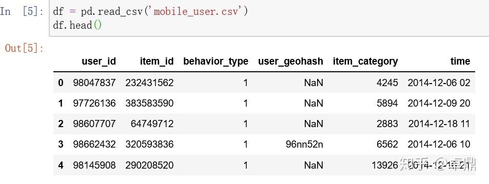 基于MySQL的电商用户行为分析（AARRR转化漏斗与RFM模型） - 知乎