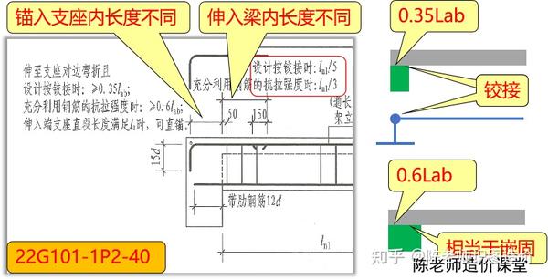 22G101平法发生了哪些变化 - 知乎