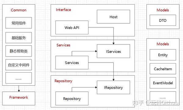 6 Vue前后端分离管理系统（开源） 知乎