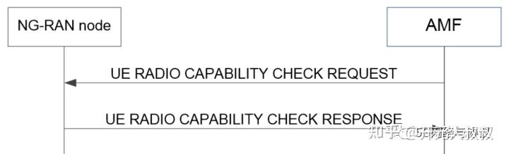 NR UE能力功能集FeatureSet - 知乎