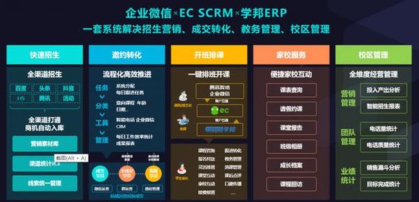 除了定制的PaaS，EC SCRM和腾讯HiFlow走出了另外一条路 - 知乎