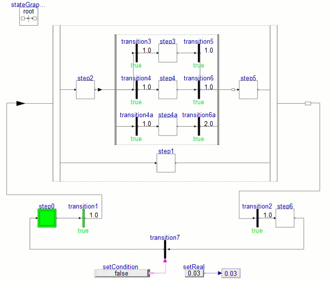 Modelica技术干货 | 状态机教程 - 知乎