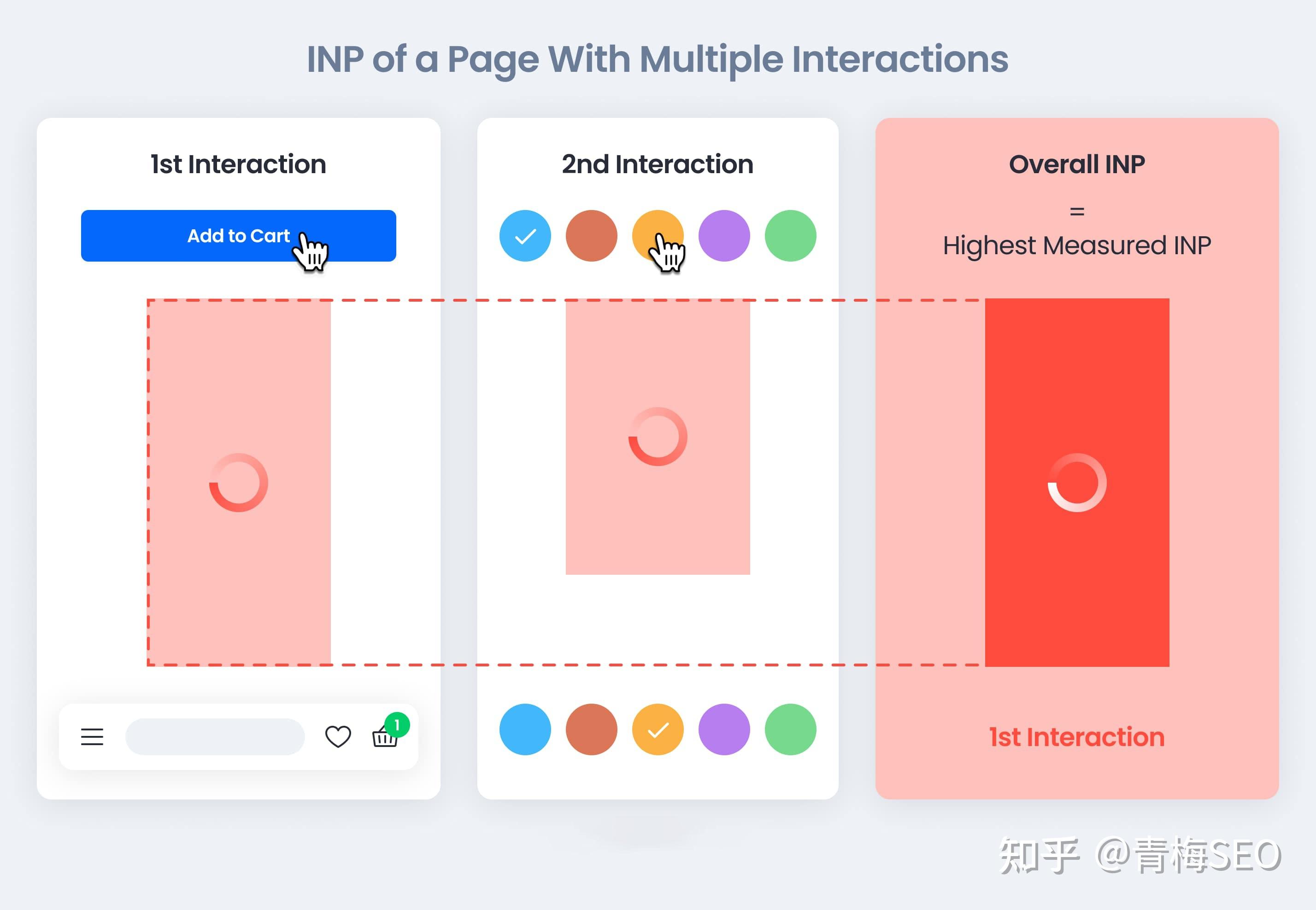 如何优化Google网页核心指标 Next Paint (INP) ? - 知乎