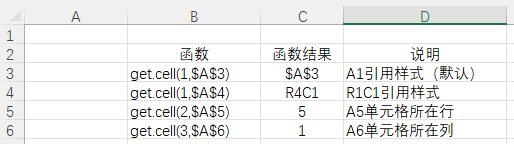 Excel宏表函数GET.CELL()参数详解 - 知乎
