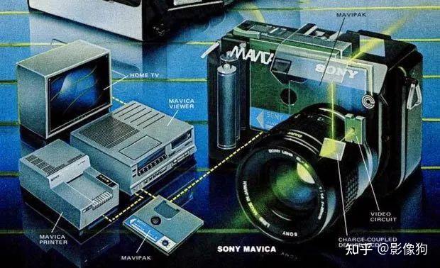 索尼A7R3A和A7R4A的屏幕到底升级了什么？ - 知乎