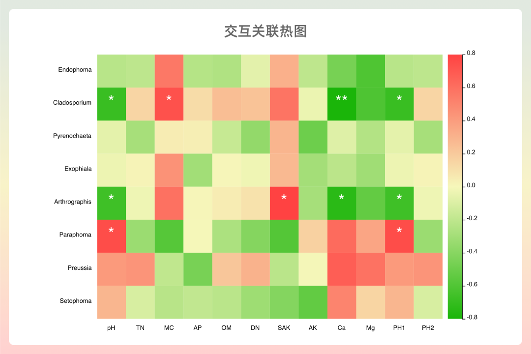 交互式关联热图，让绘图更加流畅丝滑~ - 知乎