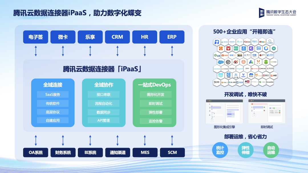 打破应用孤岛，iPaaS连接全域新协作 - 知乎