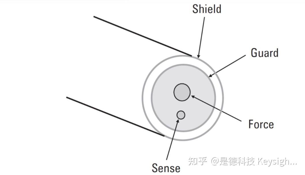 SMU源表综述 - 参数测试 - 知乎