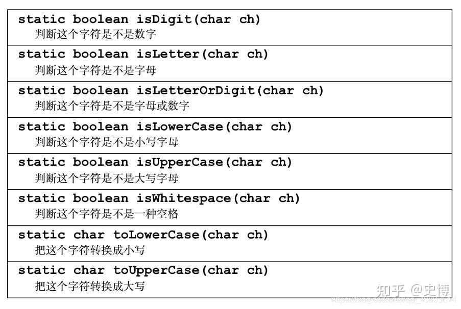 【java编程】编程基础 字符与字符串 知乎
