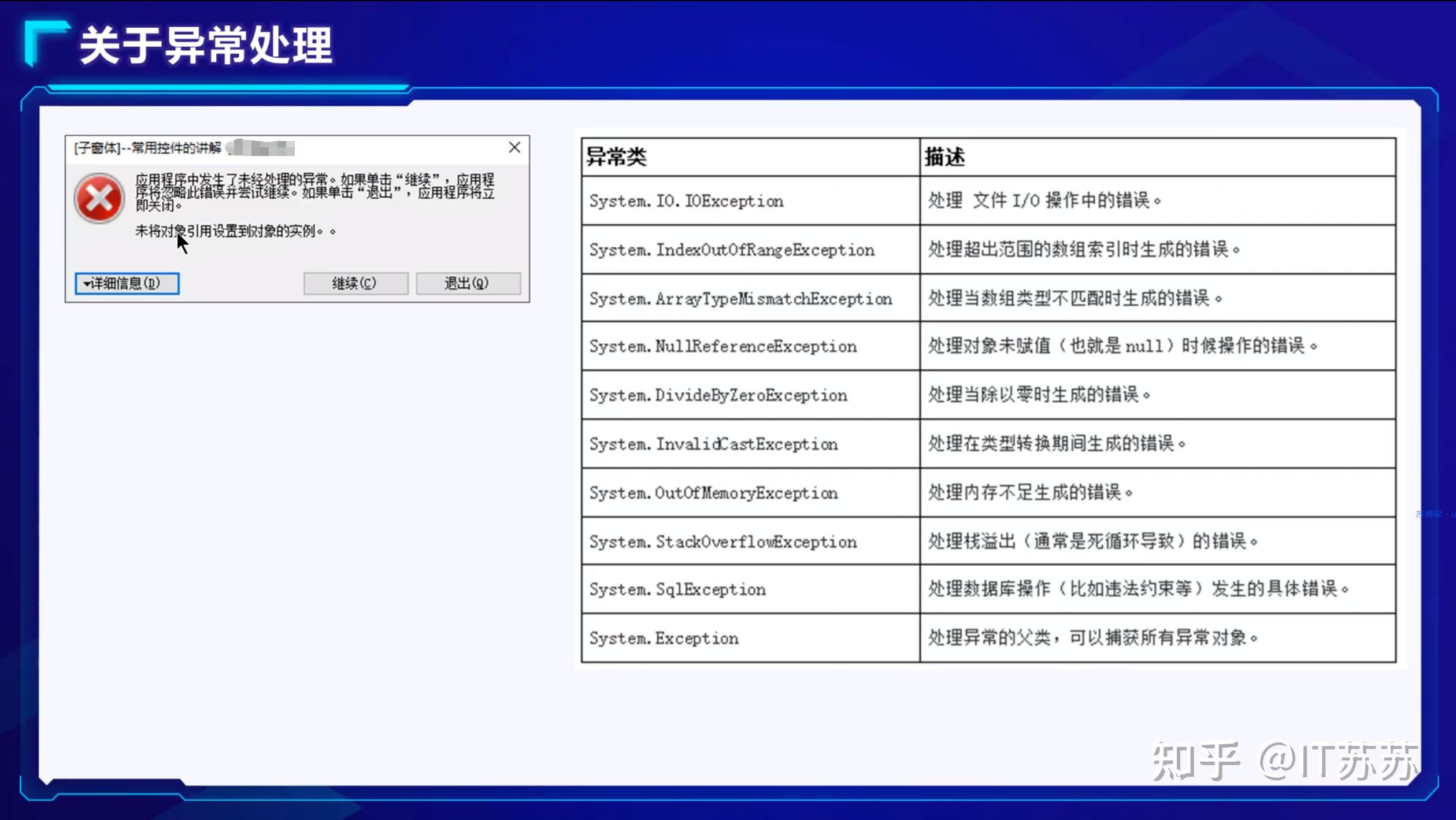 ADO.NET进阶（异常处理、通用类编写、通用类实战） - 知乎