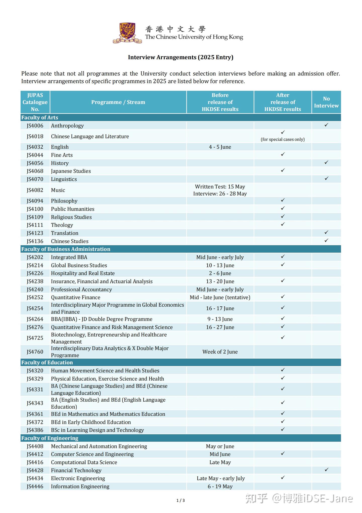 一文搞懂2025DSE放榜后 港三大所有专业面试时间！ - 知乎