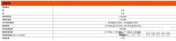 皮实耐用、稳定、高效，摩托罗拉Mag One A10D对讲机评测 - 知乎