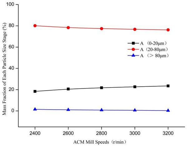 粒度与粒度分布如何影响粉末涂料的生产和应用 - 知乎