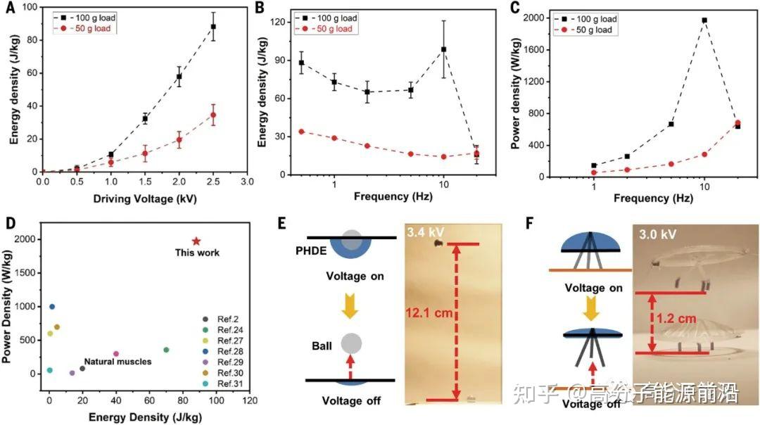 UCLA裴启兵最新《Science》一种可加工的高性能介电弹性体和多层工艺 - 知乎