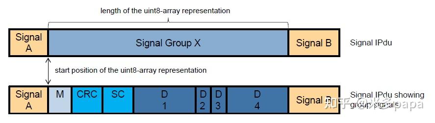 AUTOSAR COM Based Transformer (基于COM的转换器) - 知乎