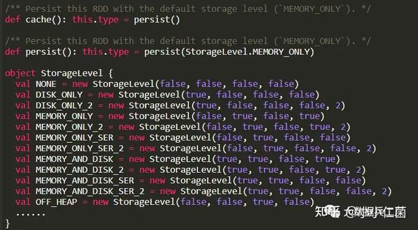 最全Spark保姆级面试教程 - 知乎