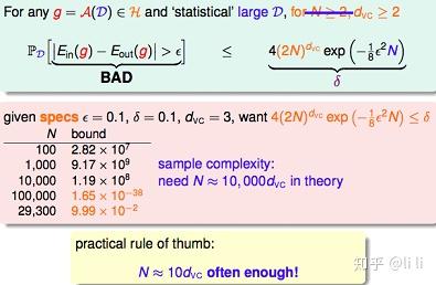 [转载]解读机器学习基础概念：VC维的来龙去脉 - 知乎