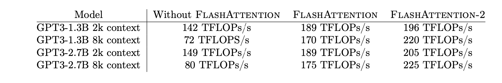 FlashAttention-2：更快的注意力，更好的并行性和工作分区 - 知乎