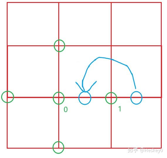 流体仿真-MGPCG求解的FLIP算法实战 - 知乎