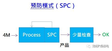 SPC是什么？何时用？用来做什么？ - 知乎