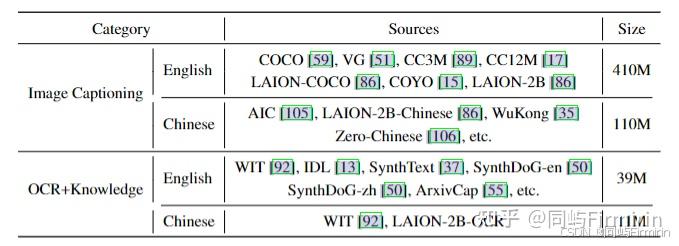 MiniCPM-V系列（MiniCPM-Llama3-V 2.5、MiniCPM-V-2.6解读） - 知乎