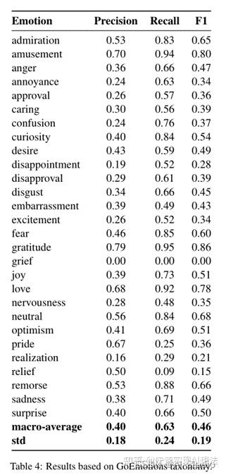基于PaddleNLP的28“微”情感多标签分类实战 - 知乎