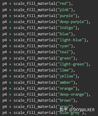 R ggplot2配色及配色网站 - 知乎
