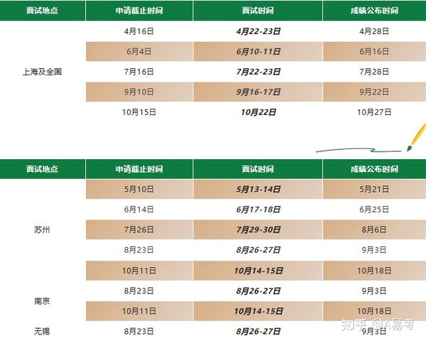2024年各院校MBA/EMBA/MEM/MPA/MPAcc提前面试时间汇总！ - 知乎