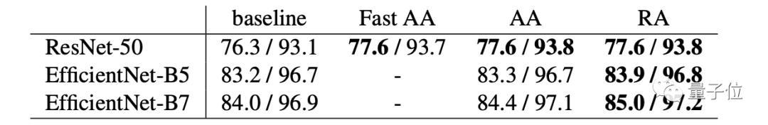 RandAugment数据增强 - 知乎