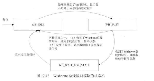 cpu(20)将openMIPS连接到总线 - 知乎