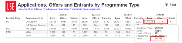 【索引留学】目标LSE的看过来！录取率不足7%，谁拿了LSE的offer？ - 知乎
