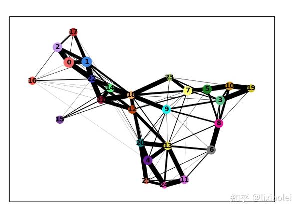 使用stLearn对百创S1000空间转录组数据做空间轨迹分析 - 知乎