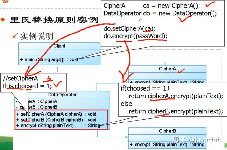 面向对象编程的七大经典原则 - 知乎