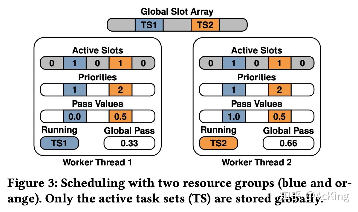 [SIGMOD‘21] Self-Tuning Query Scheduling for Analytical Workloads - 知乎
