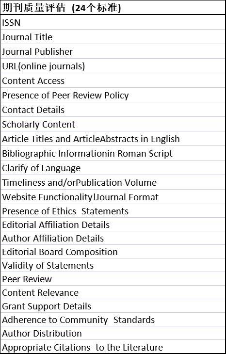 SCI、SSCI、SCIE、ESCI还是傻傻分不清楚吗，它们该如何区分呢？ - 知乎