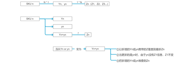 企业内产品分析流程——流程优化案例 知乎