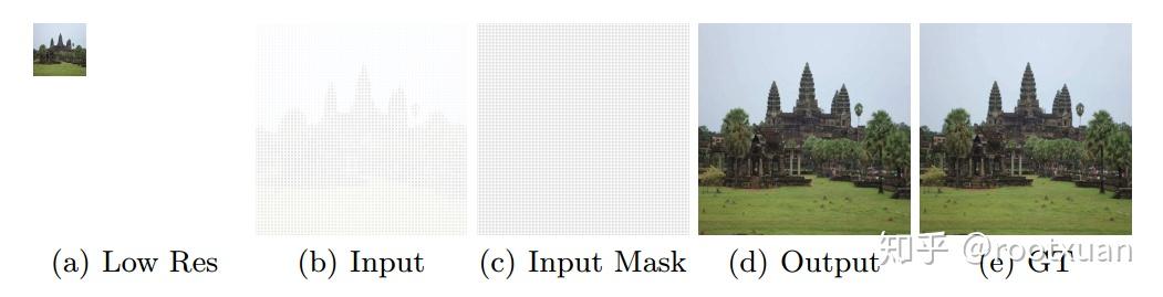 Image Inpainting for Irregular Holes Using Partial Convolutions 翻译 - 知乎