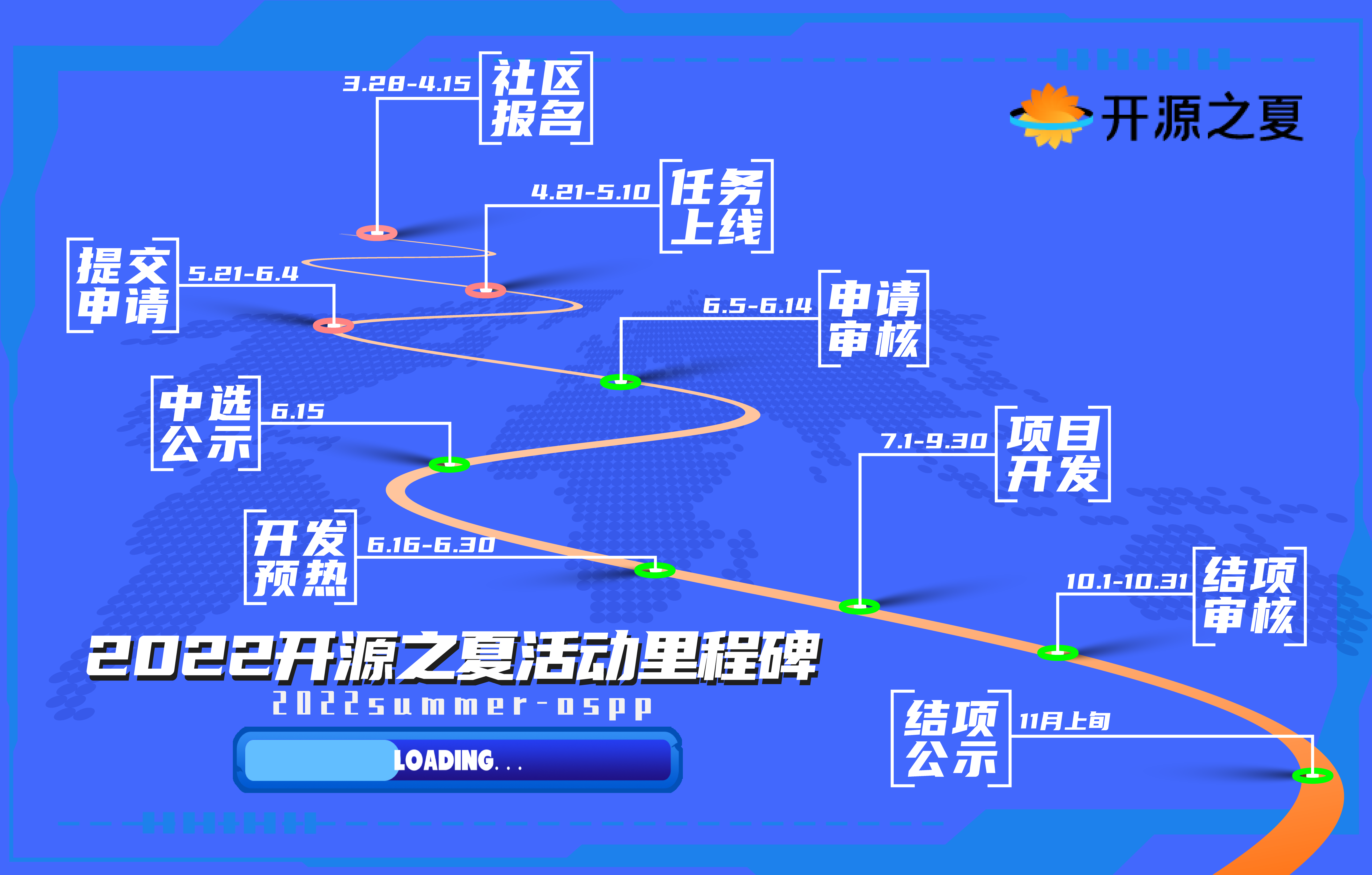 开源之夏学生专访：兴趣是最好的起点——陈逸凡 知乎 
