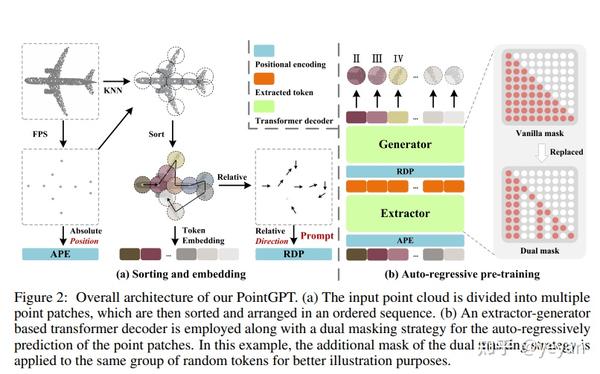 【综述】三维点云深度学习算法综述,sota pointcloud - 知乎