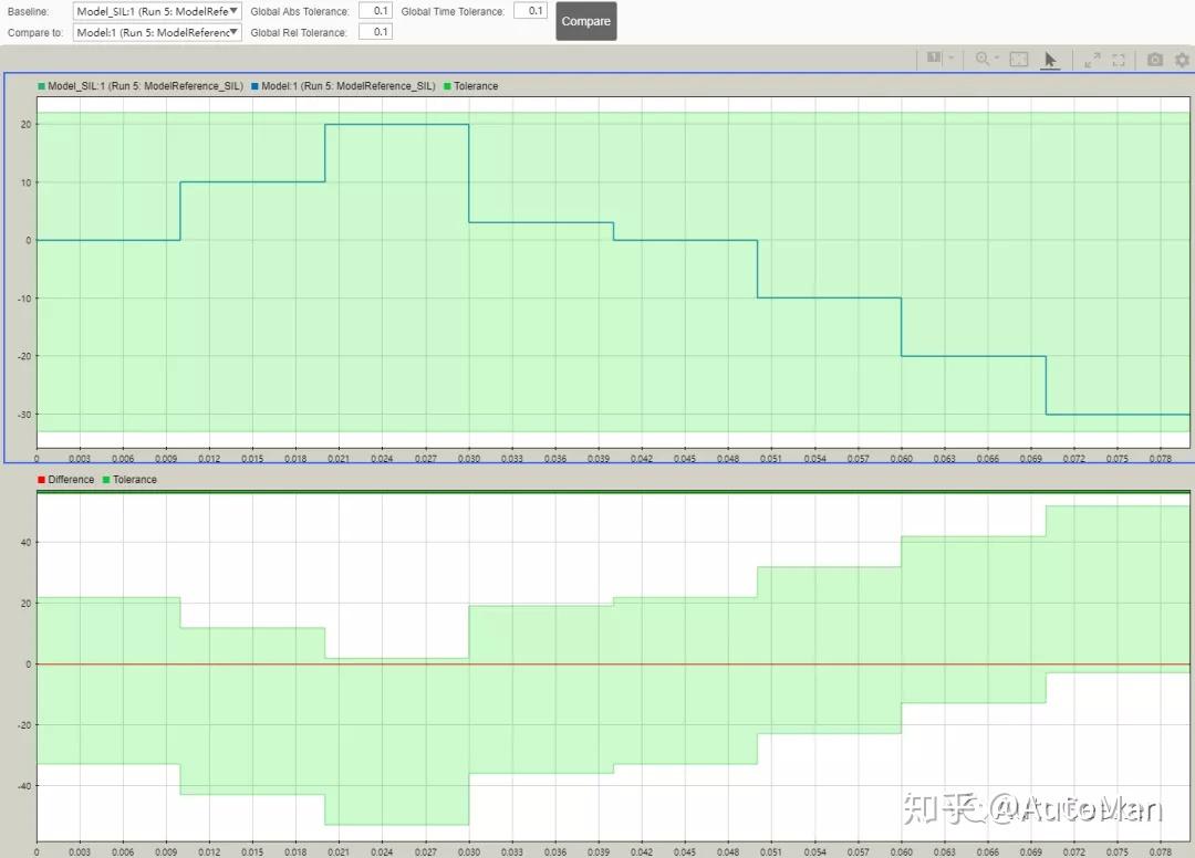 Simulink中的SIL实现方式 - 知乎