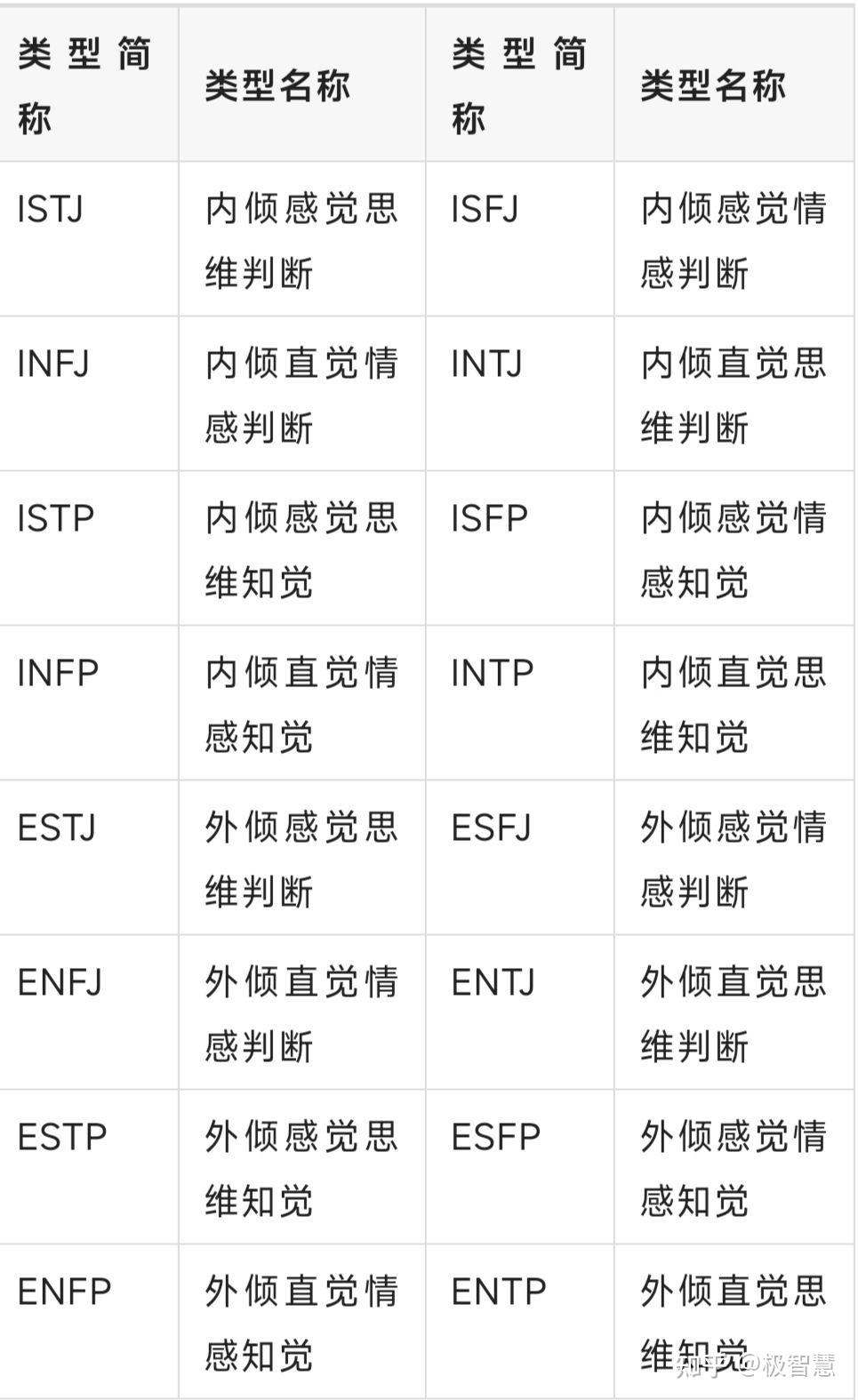 MBTI是什么？MBTI详细解析及如何测试 - 知乎