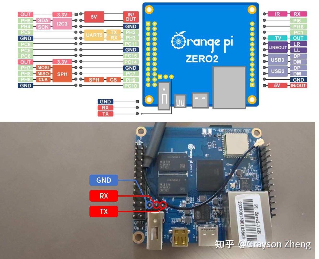 OrangePi ZERO 2 新手配置教程（保姆级新手教程） - 知乎