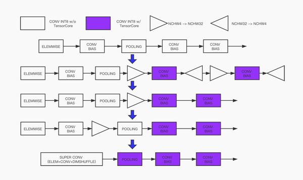 黑科技：用cutlass进行低成本、高性能卷积算子定制开发 - 知乎